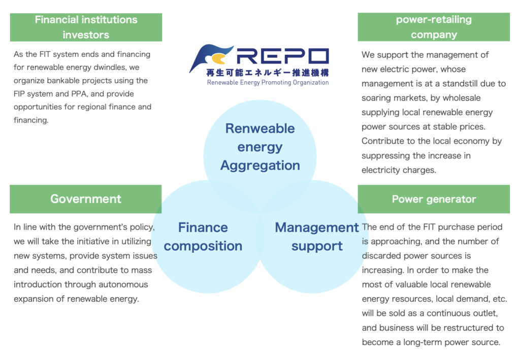 Service | REPO｜Renewable Energy Promoting Organization
